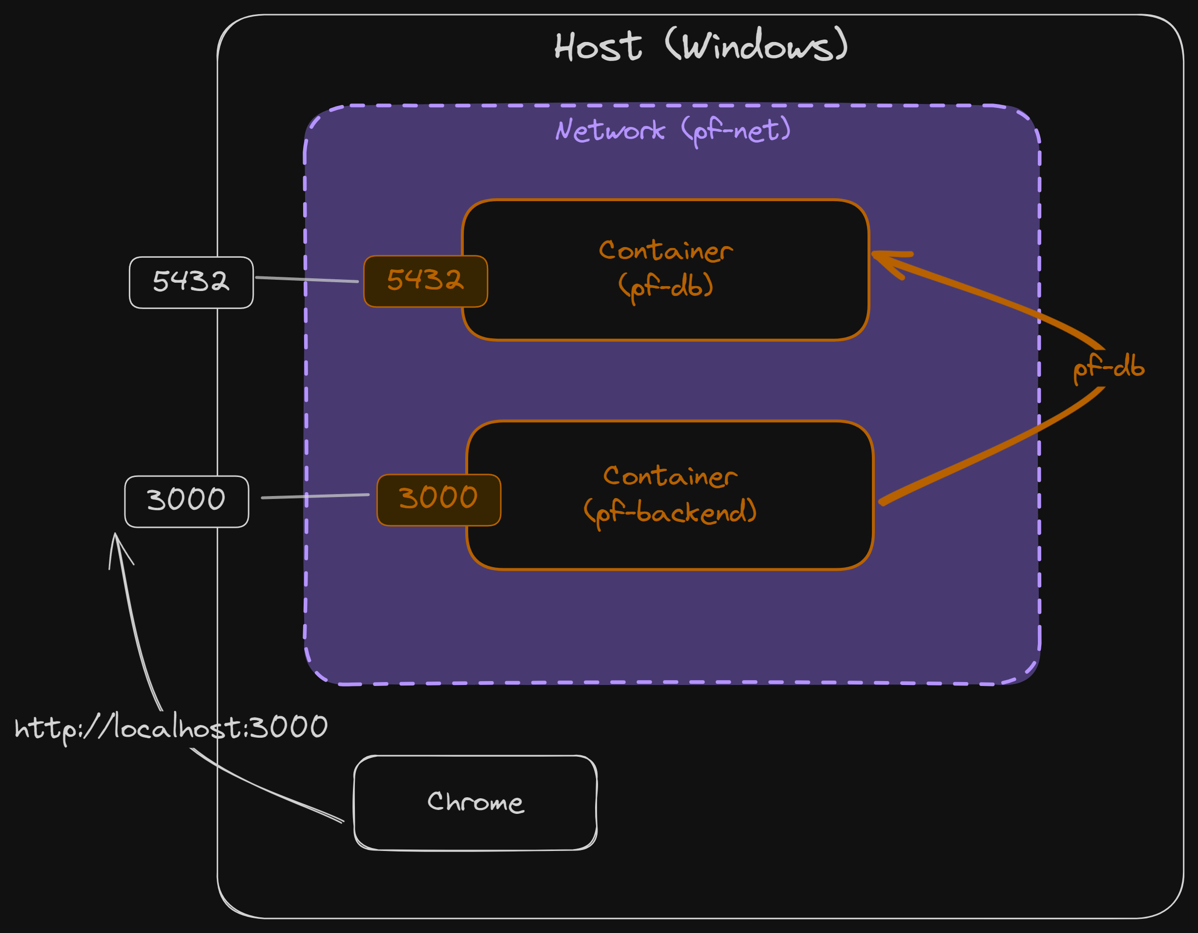 261497: Fullstack Development