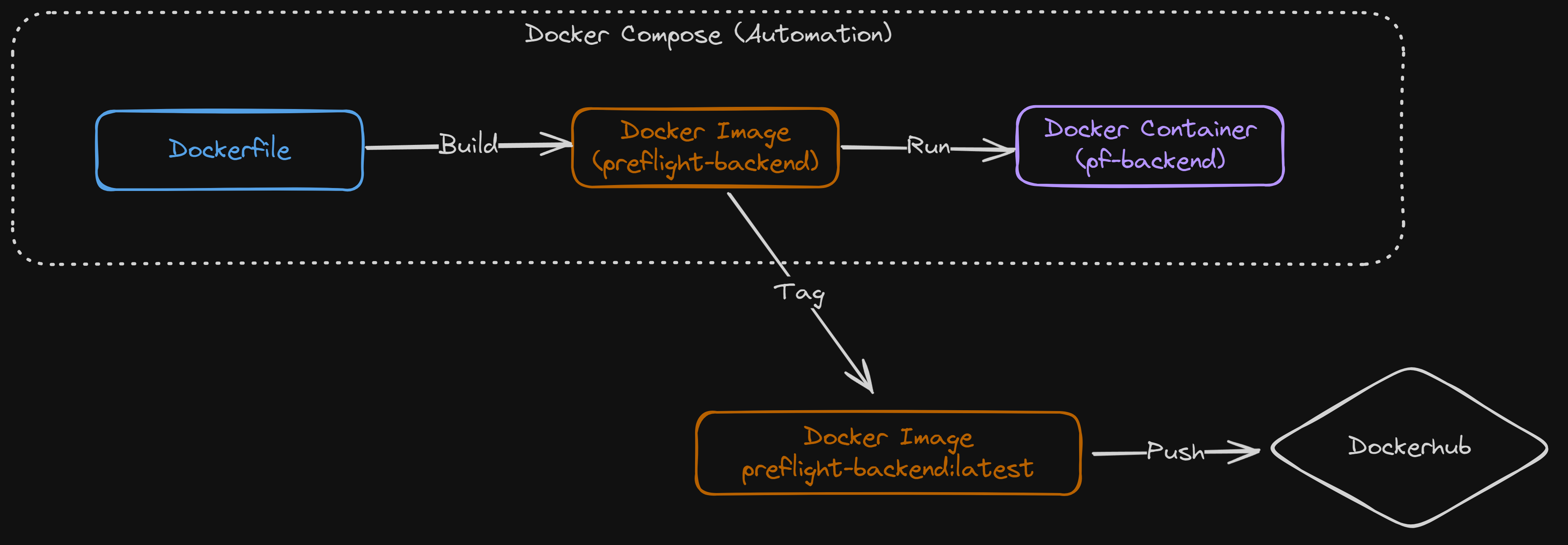 261497: Fullstack Development 261497: Fullstack Development
