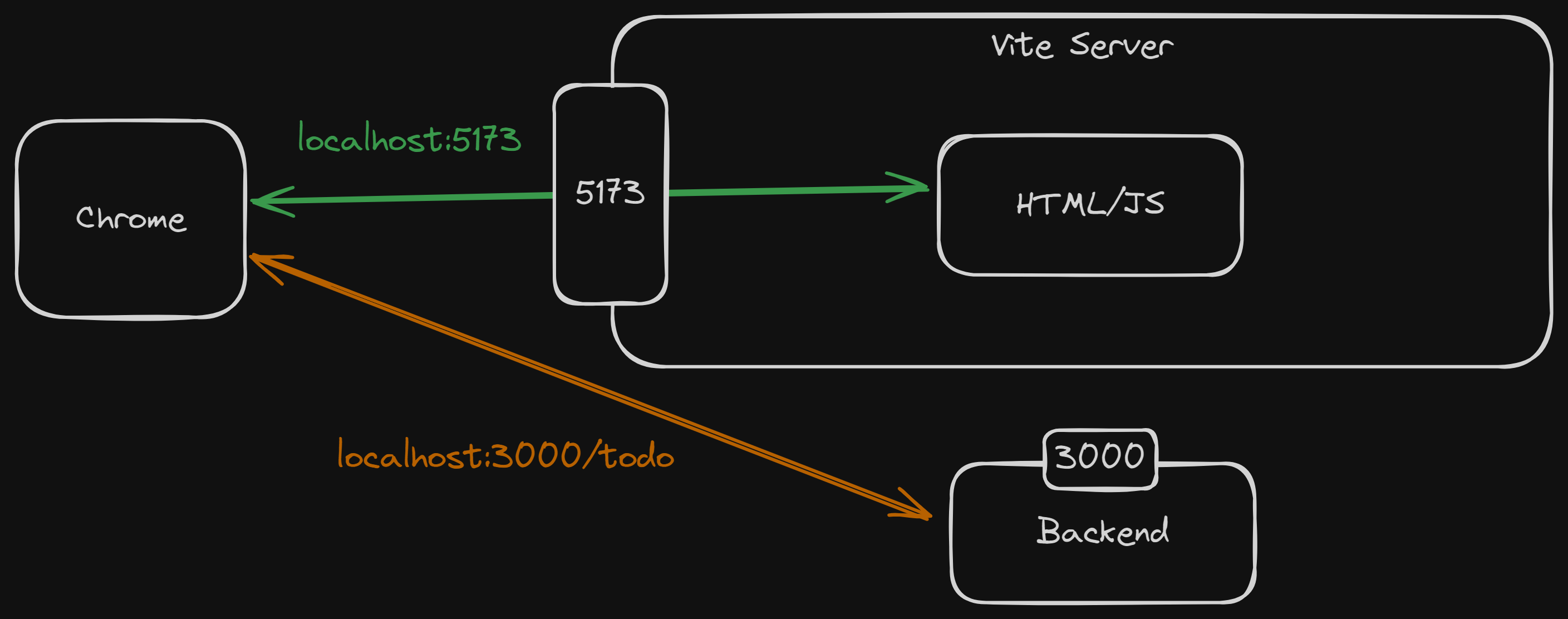 261497: Fullstack Development