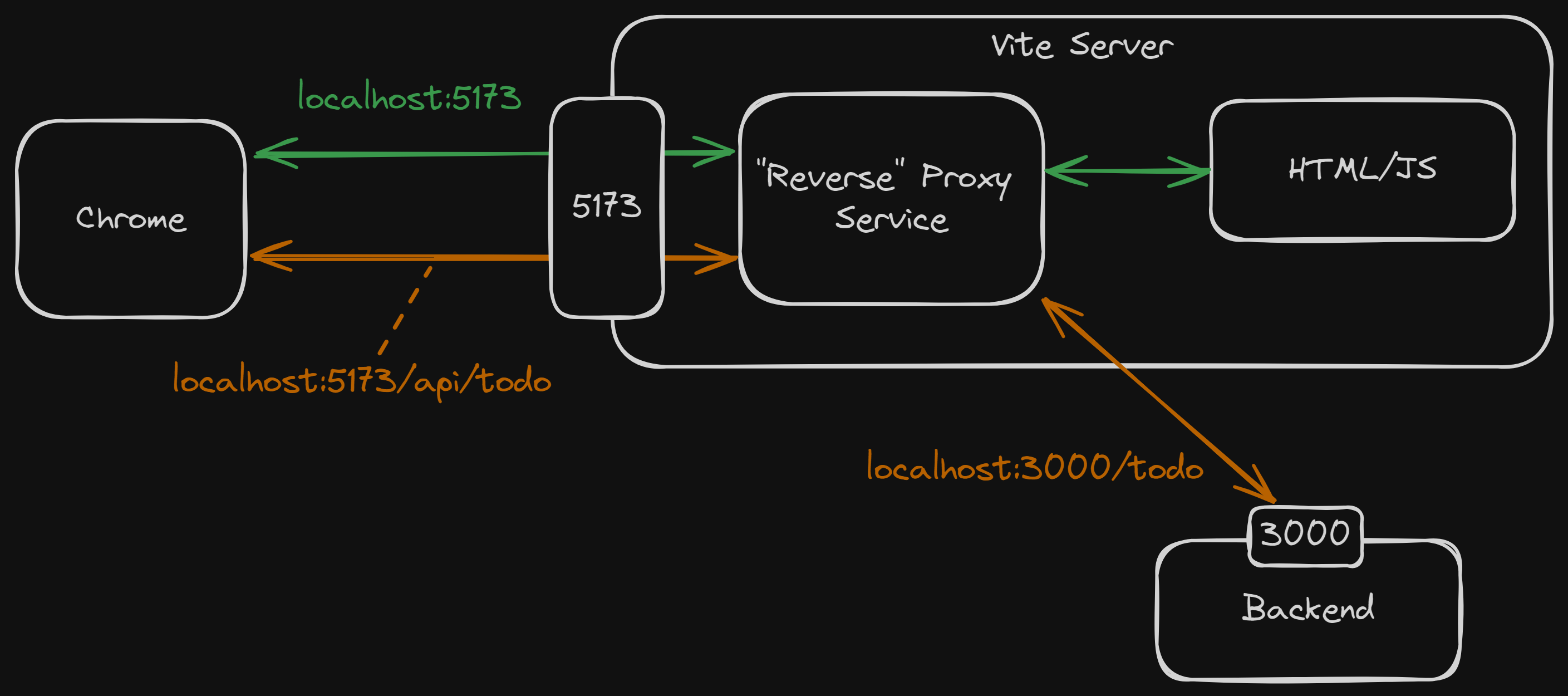 261497: Fullstack Development